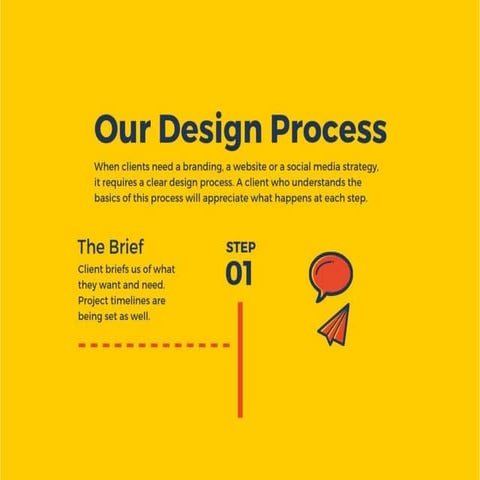 Our Design Process | PPT