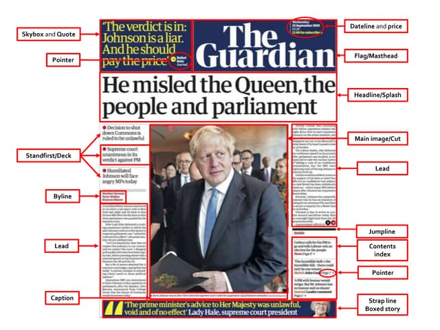 Newspaper annotations New | PPTX