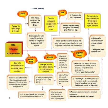 Graphic (POEM) | DOCX