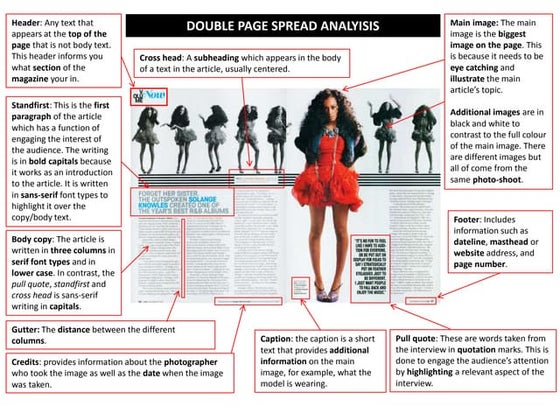 Detailed Magazine Cover Analysis | PPTX