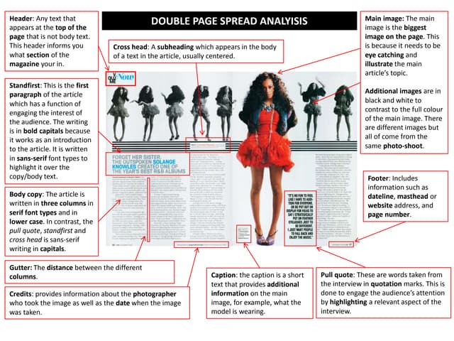 Double page spread analysis | PPTX