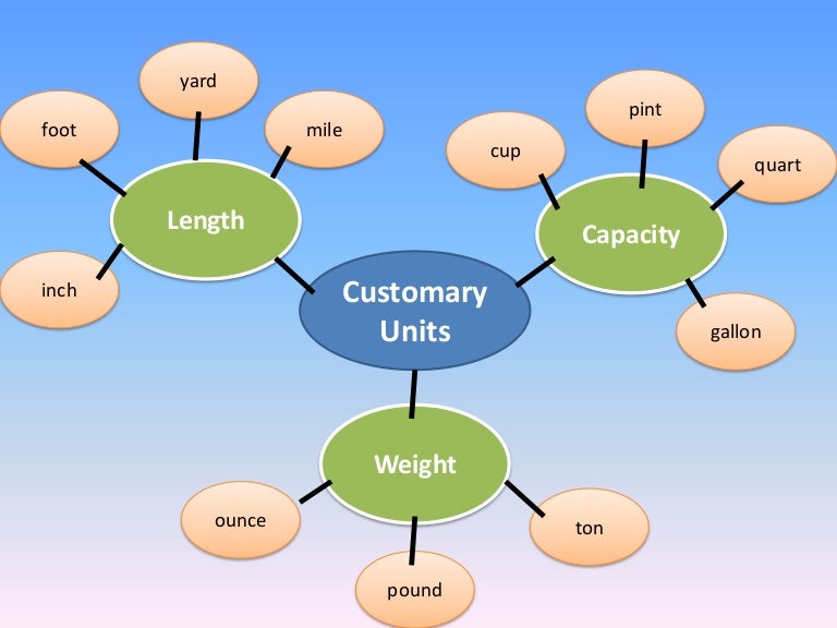 customary-units
