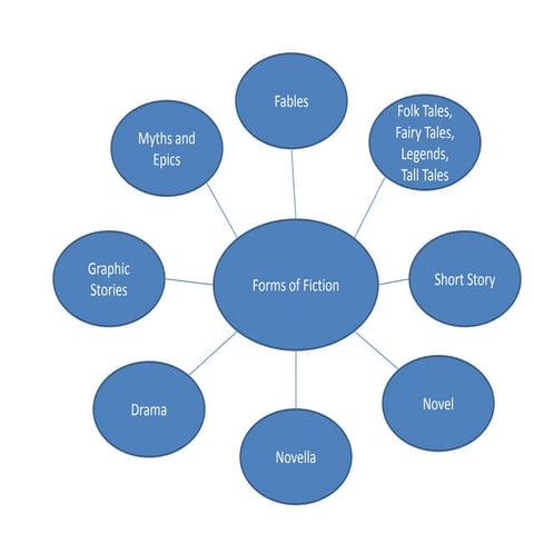 Graphicorganizersession4 | PPTX