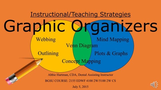 Practicum Planning in Pictures | PPTX | Educational Assessment | Education