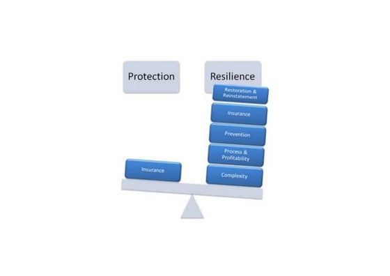 Ontonix: facilitating "Resilience Management" | PPT