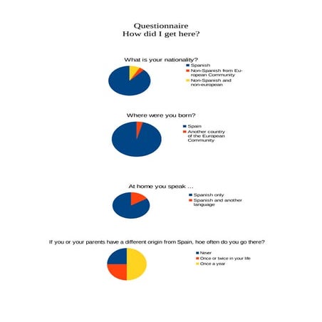 Graphic questionnaire | PDF | Genealogy and Ancestry | Hobbies & Interests