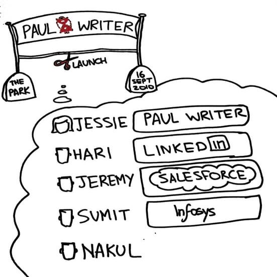 Graphic Recording of the launch of Paul Writer by Ashely Vinil | PDF