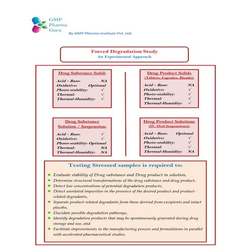Forced Degradation Study | PDF