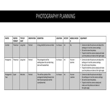 Graphics and Photography planning .pptx