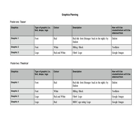 Graphics planning | PPT
