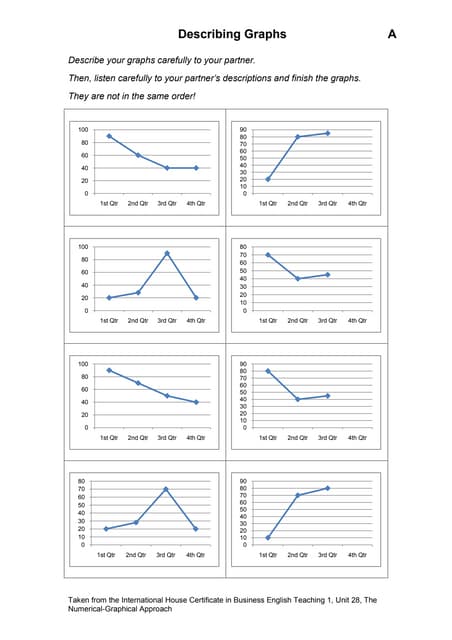 Types of line graph | PPTX