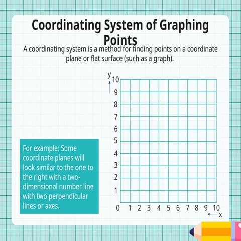 How to Graph Points on the Coordinate Plane in Math | PPTX