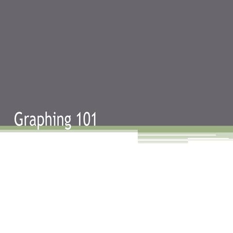 Graphing 101 | PPT