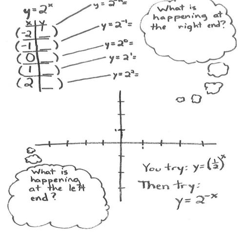 Graphing y = 2^x | PDF