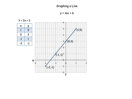 Graphing A Parabola | PPTX | Physics | Science