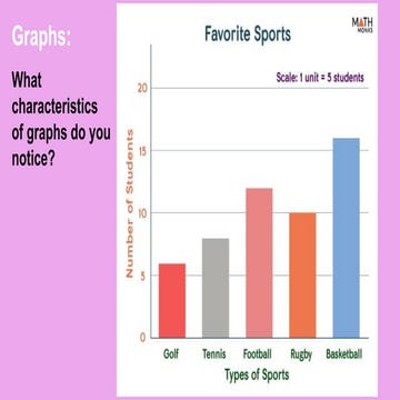 Graphing and Probability Grade 5 - Presentation | PPTX