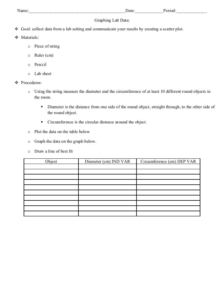 Graphing Lab Data