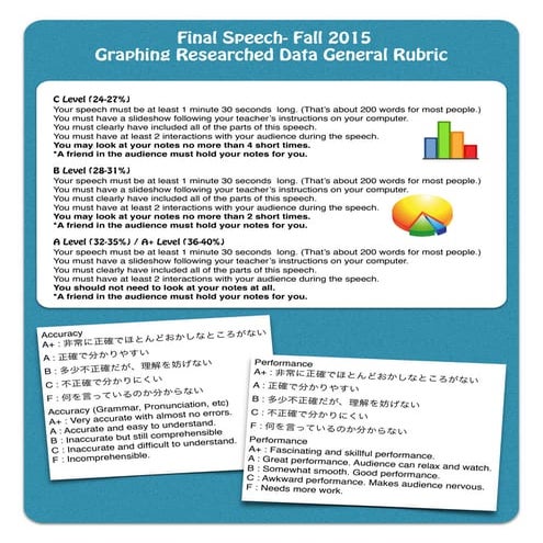 Graphing researched data speech rubric | PDF