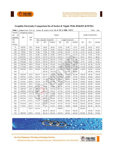 How to use api plug gage to measure api tubing casing and line pipe ...