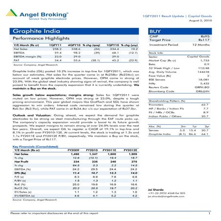 Graphite India | PDF