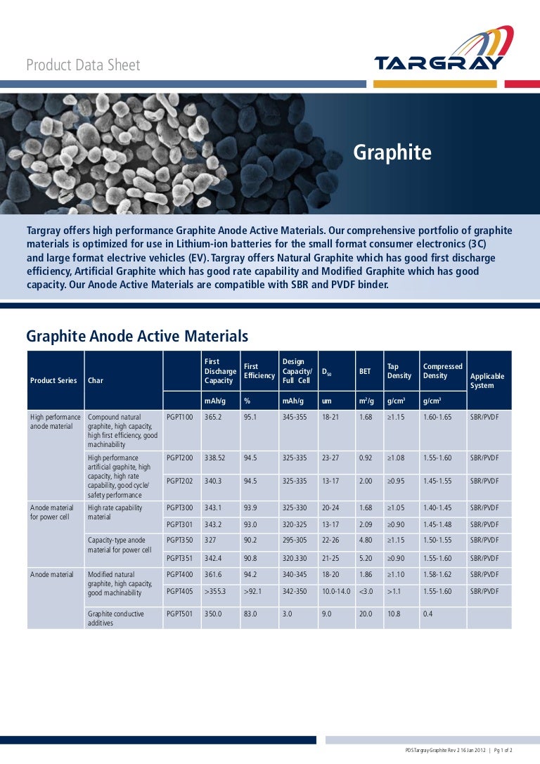 Graphite for Lithium-ion battery manufacturers