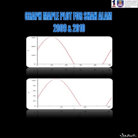 Graph Maple Plot | PDF