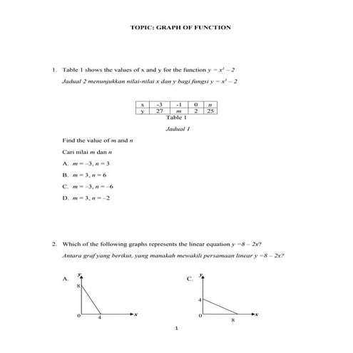 Graph of functions pmr paper 1 | DOC