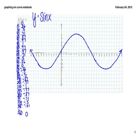 Graph of sine function | PDF