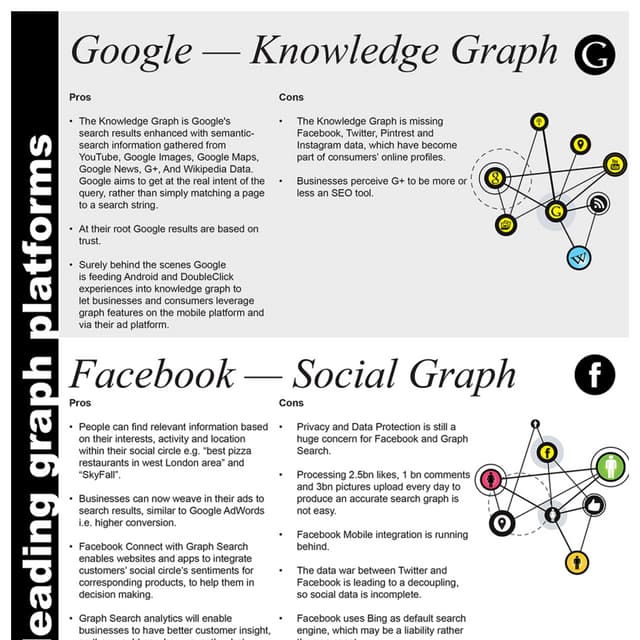 Leading Graph Platforms | PDF