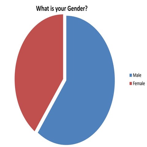 Graphs | PPTX | Music | Entertainment
