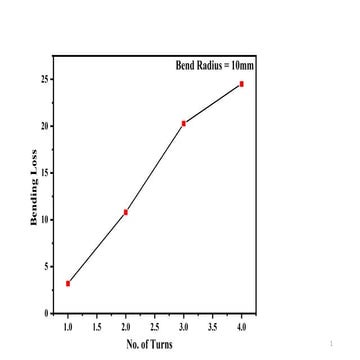 Bending Loss | PPTX