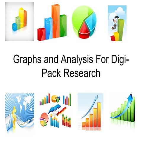 Graphs and analysis for digi pack research | PPT | Music | Entertainment