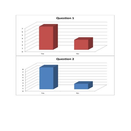 A2 presentation | PPTX