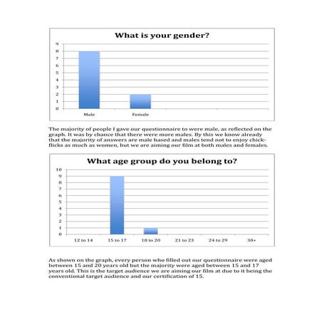 Graphs based on our questionnaire | PDF