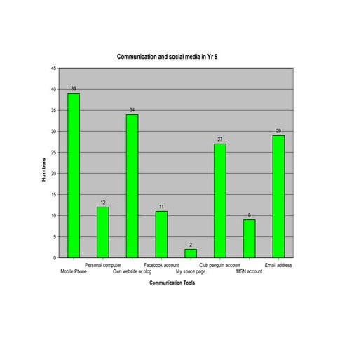 Graphs emma | XLS | Social Networking | Internet
