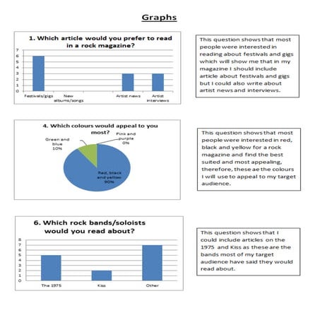 Lydia graphs evaluated | DOCX