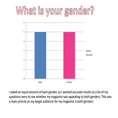 Graphs for questionnaire | PPT