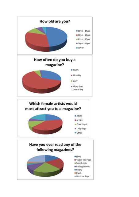 Questionnaire | DOCX
