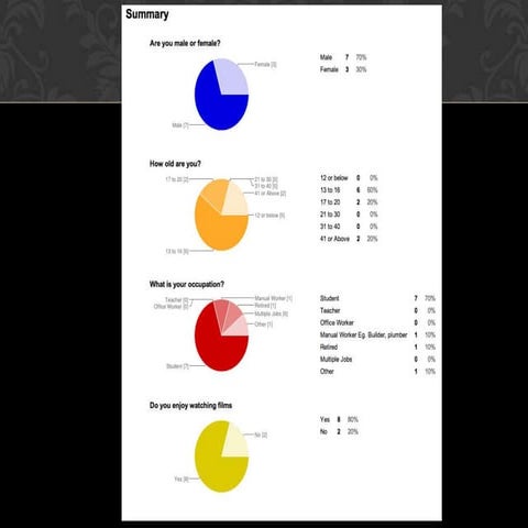 Graphs of audience survey | PPTX