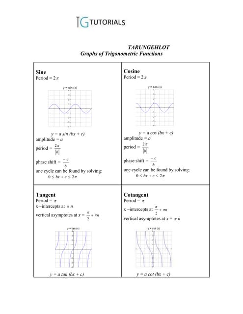 Linear Approximations