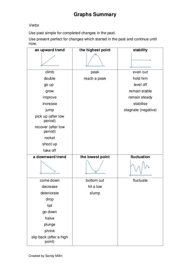 Graphs summary