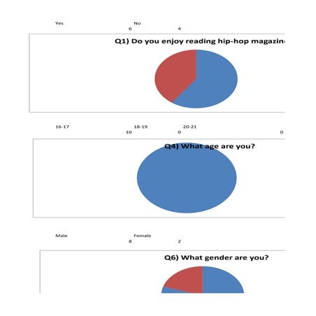 Graphs with questionnaire | PDF