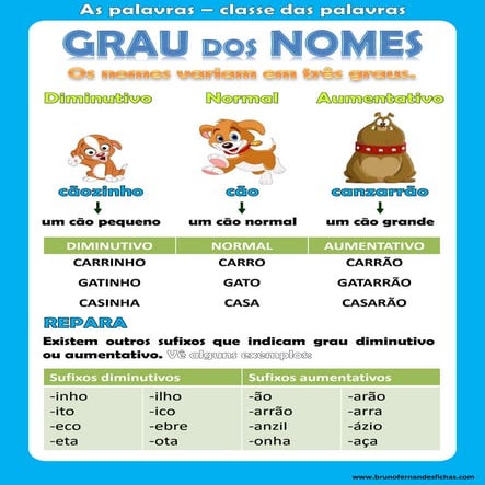 Grau dos nomes.pdf
