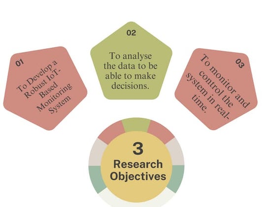 Dld report tamplate | PDF