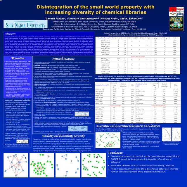 Disintegration of the small world property with increasing diversity of ...