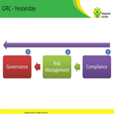 Reversal of GRC | PPTX | Business | Business and Finance