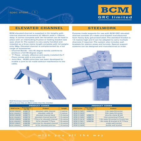 GRC Cable Trough & Elevated Channel - Rail Cable Protection & Support | PDF