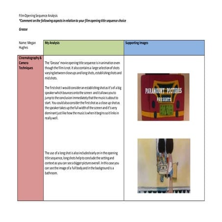 Grease film opening sequence analysis report sheet | DOCX