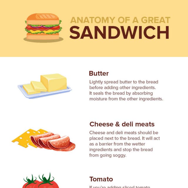 Tips: Anatomy of a great sandwich | PDF