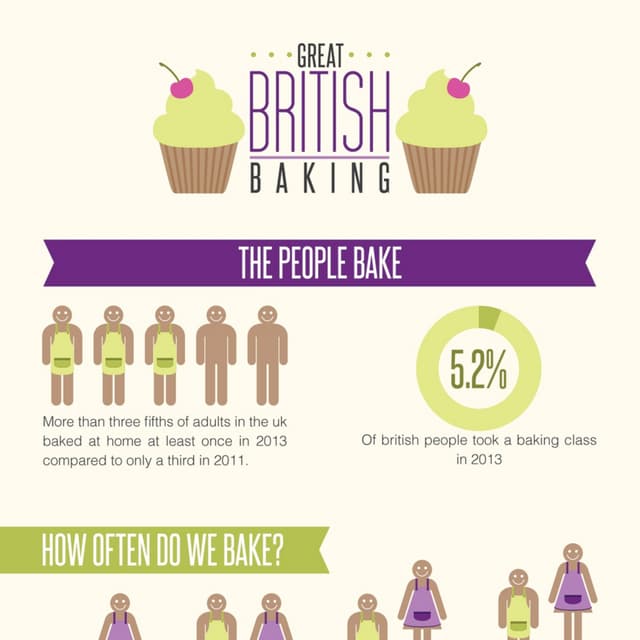 Great british baking infographic | PDF
